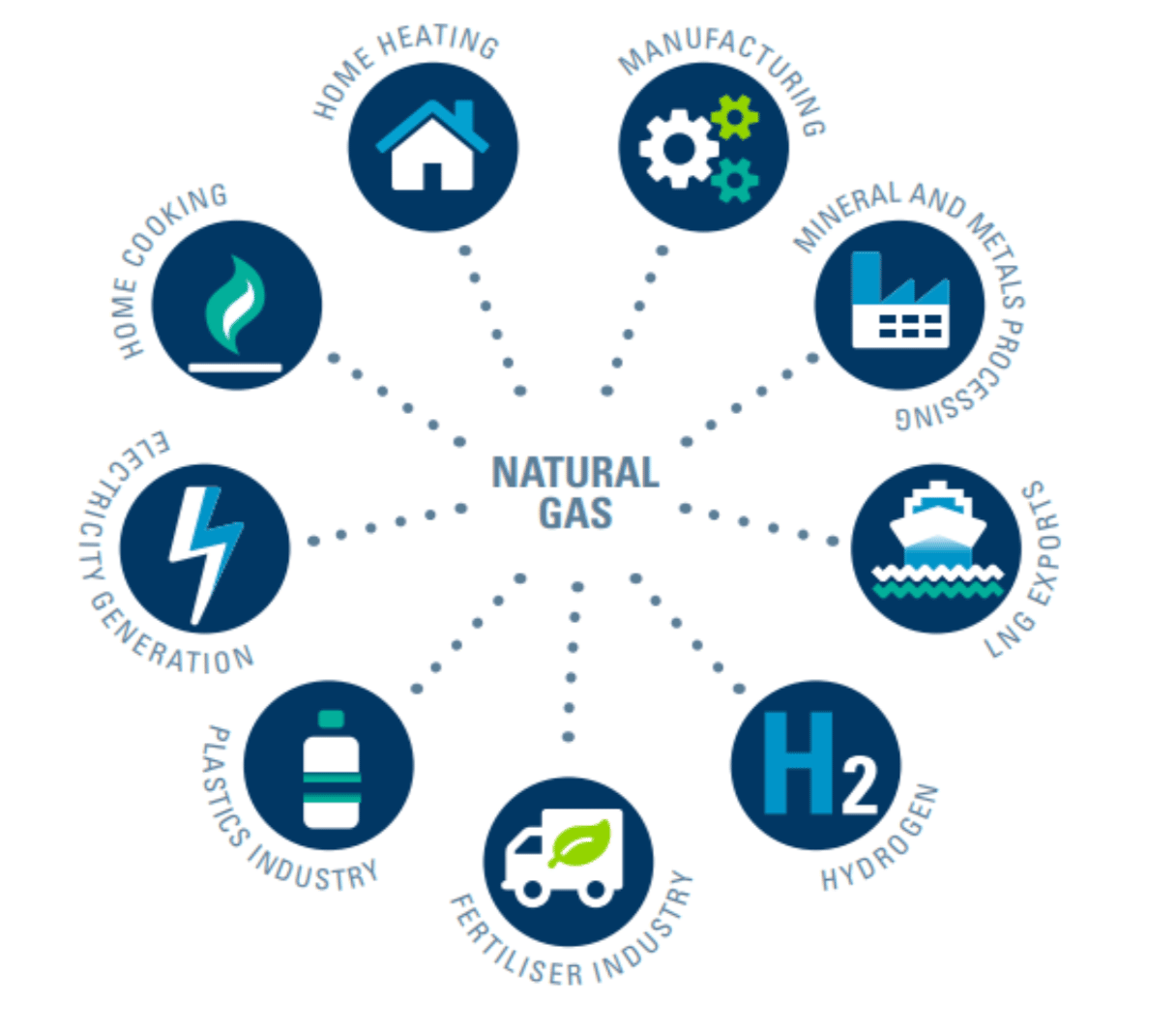 Policy - Our contribution | Australian Energy Producers