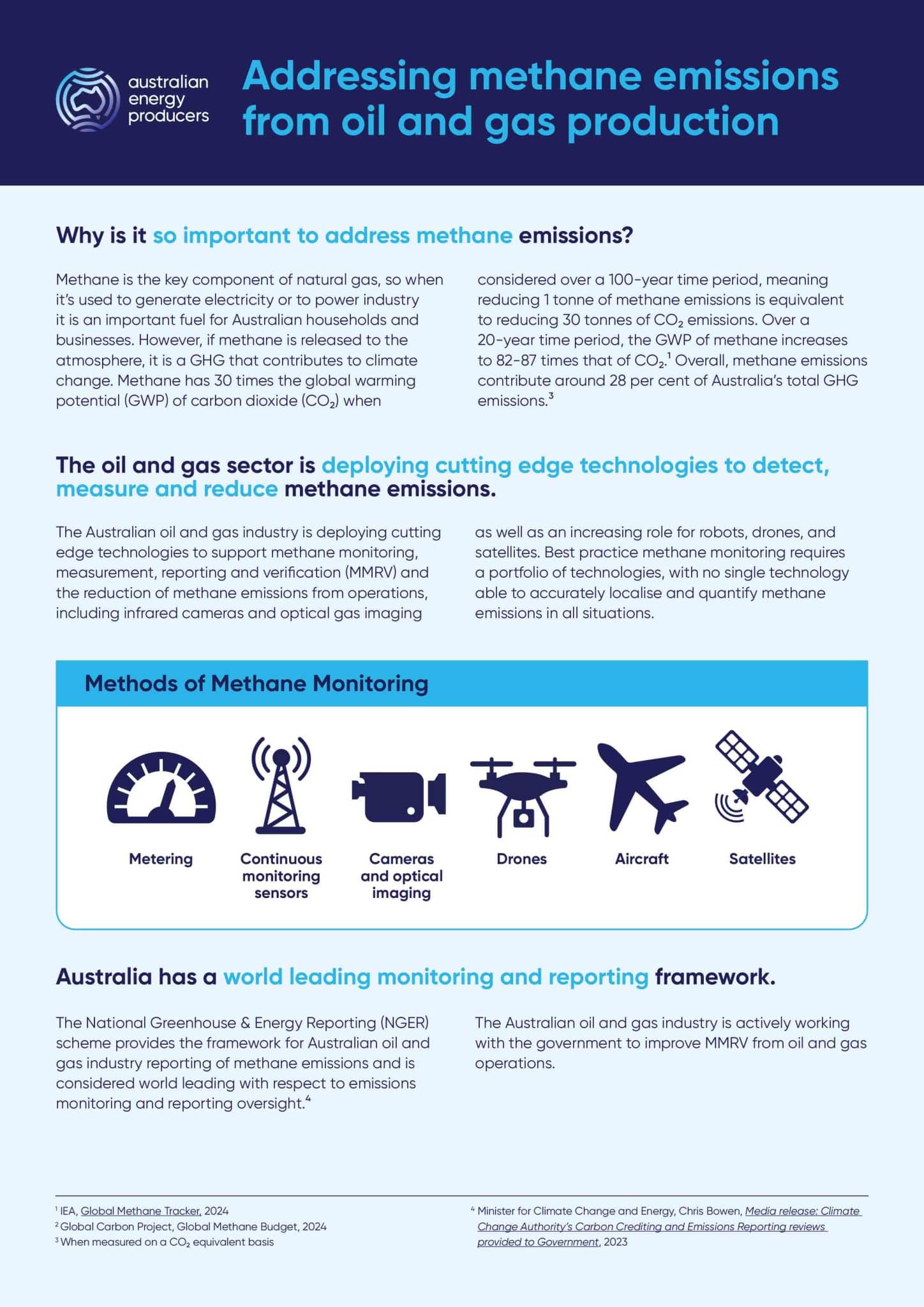 Addressing methane emissions from oil and gas production | Australian ...